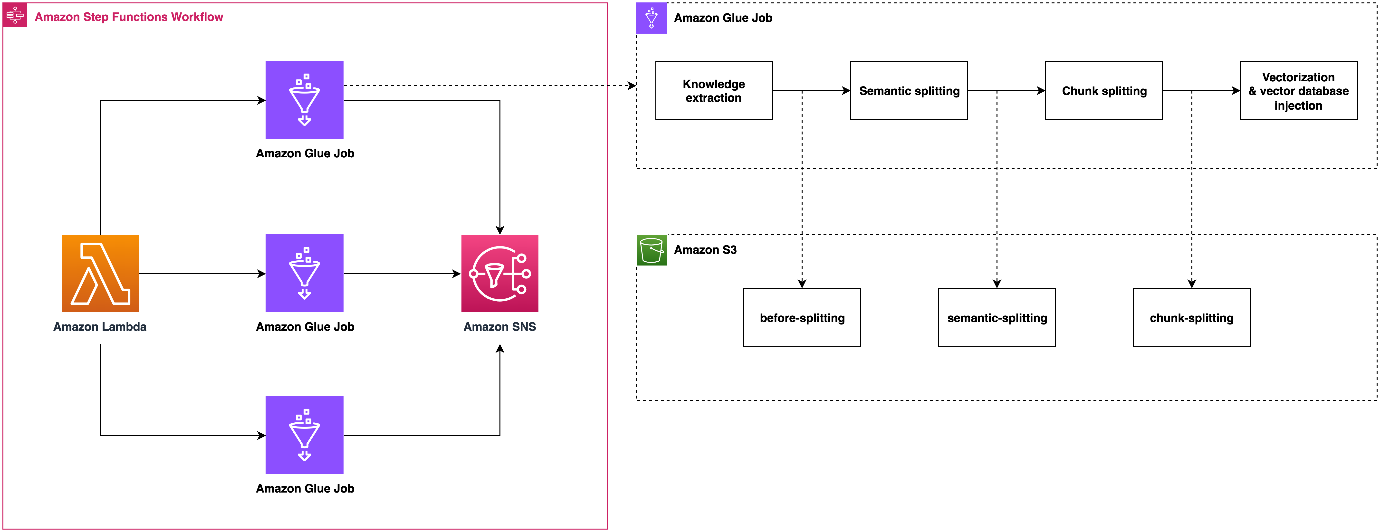 Chatbot Portal with Agent & llm-bot cheatsheet & CSDC Pi